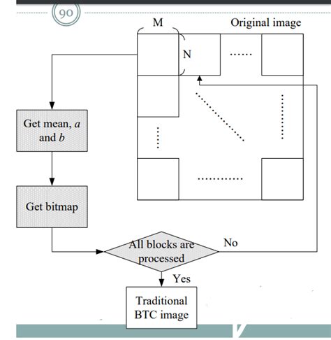 block truncation coding btc image compression matlab