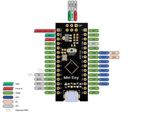 MH ET LIVE Tiny88 An Arduino Compatible Development Board Get Micros