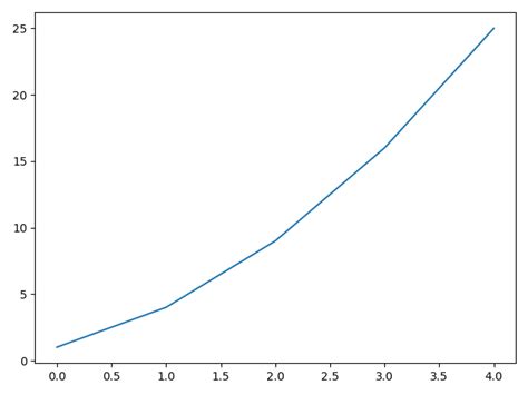 python画折线图详解 python数据可视化 一 绘制折线图和散点图 weixin 37988176的博客 csdn博客