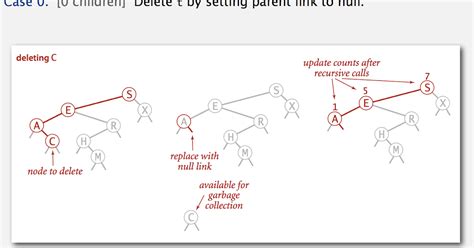 massive algorithms leetcode 450 remove node from binary search tree lintcode