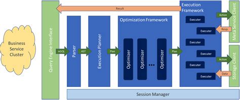 Query Engine Nebula Graph Database Manual