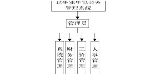 vb企事业单位财务管理系统h4408 计算机毕业设计 2599毕设网 计算机专业毕业设计 毕设源码 免费毕业生设计 免费毕设 毕业设计成品 毕设成品 计算机毕业生设计 java毕业设计 php