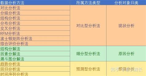 数据分析师之——常见的数据分析方法 知乎