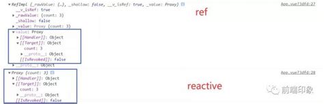 javascript vue3常用的api实用型 农场主，做网站卖猪 segmentfault 思否