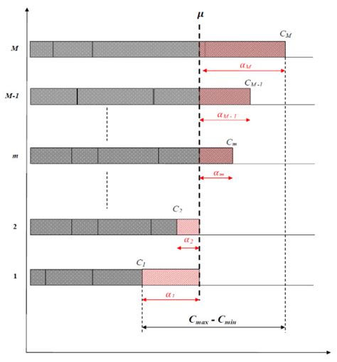 applied sciences free full text workload balancing on identical parallel machines