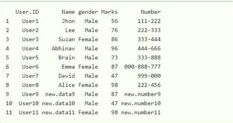 creating a data frame from vectors in r programming geeksforgeeks