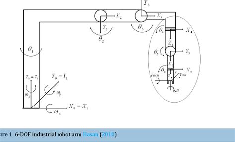 figure 1 from time optimal path planning model using genetic algo rithm in rrr robot semantic