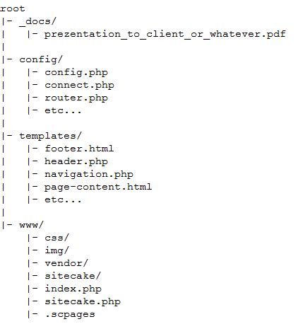 Website Folder Structure Flie Inclusions Integration Sitecake Forum