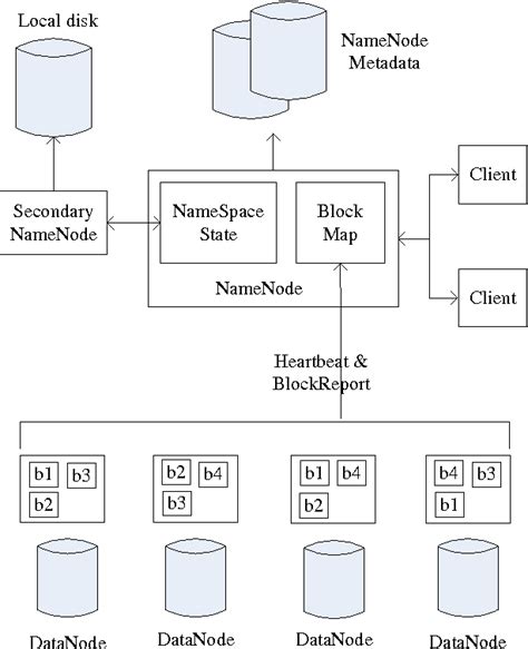 figure 1 from parallel implementation of k means clustering algorithm based on mapreduce