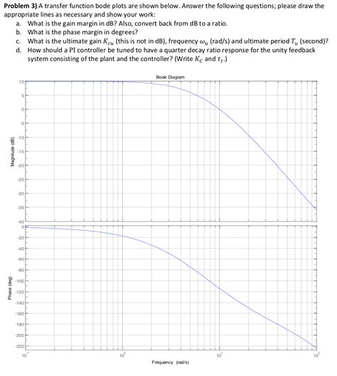 problem 3 a transfer function bode plots are shown