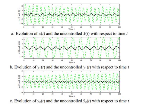 finite time stochastic synchronization of fuzzy bi directional associative memory neural