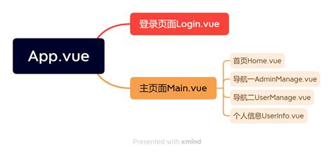 Vue Node Mysql Vue Nodejs Mysql Csdn