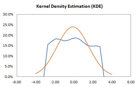 Kernel Density Estimation KDE Plot Help Center