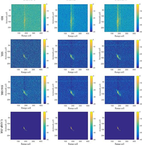figure 12 from robust interferometric isar imaging with uamp based joint sparse signal recovery