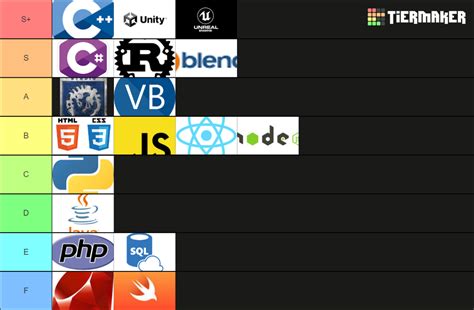 Programming Languages Etc Tier List Community Rankings Tiermaker