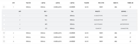 vue elementui中表格嵌套的使用方法 element表格展开嵌套表格 csdn博客