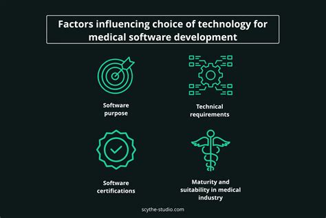 How To Choose The Right Technology For Healthcare Software Development
