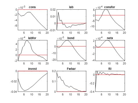 second order approximation and pruning stochastic simulations dynare forum