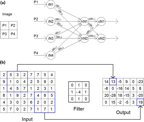 common neural network and laplacian kernel a principle of common download scientific diagram