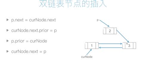 python常用算法学习（4）——数据结构 数据结构是指相互之间存在着一种或多种关系的数据元素的集合和该集合中数据元素之 csdn博客