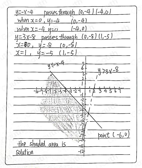 solved solve the following system of inequalities graphically on the set of axes below state