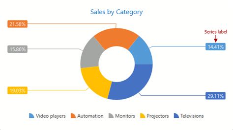 series points wpf controls devexpress documentation images