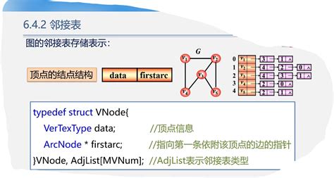 数据结构——图的概念，图的存储结构，图的遍历（dfs，bfs） 数据结构dfs图怎么画 csdn博客