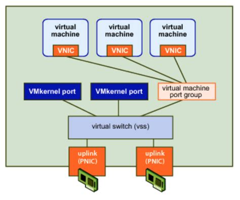 An Introduction To VSphere Networking VSwitch VLAN