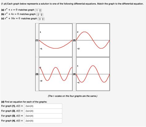 solved each graph below represents a solution to one of the following differential equations