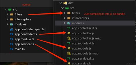 deploying a full web service on ec2 using docker 1 lightweight deployment of nest js by