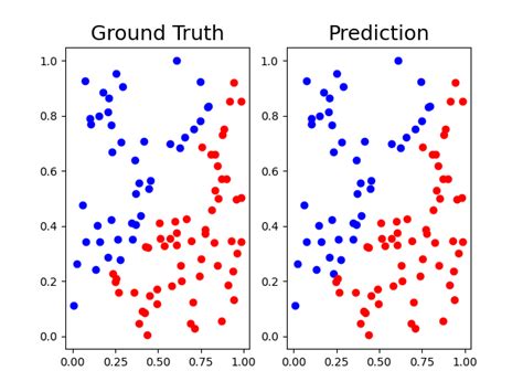 github jifbvhqp back propagation numpy