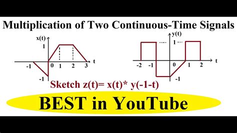 multiplication of two continuous time signals basic operations on signals example 1 youtube