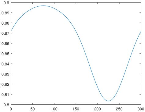 mathematics free full text dual variational formulations for a large class of non convex