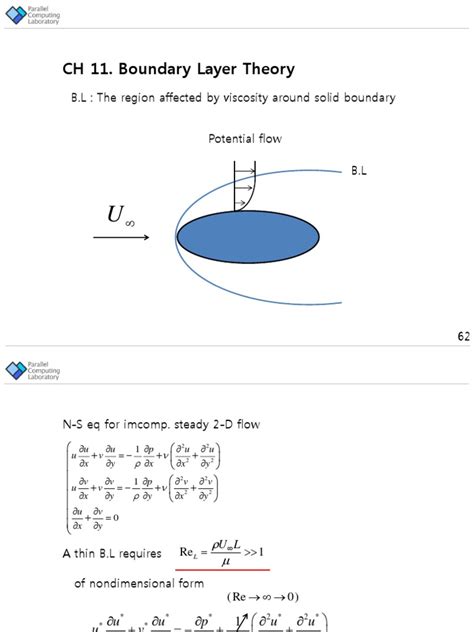 ch 11 boundary layer theory b l the region affected by viscosity around solid boundary