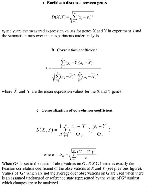 equations for similarity measures in any clustering algorithm the download scientific diagram