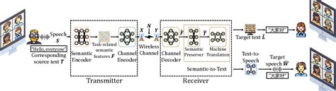 figure 1 from task oriented semantic communications for speech transmission semantic scholar
