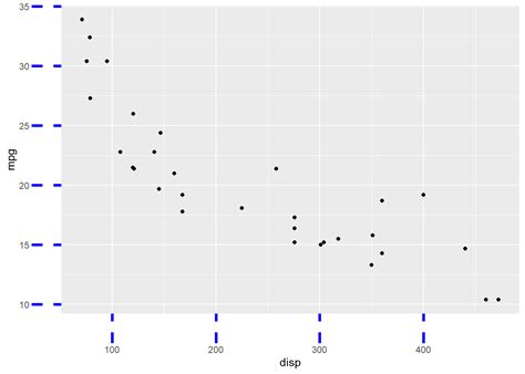 Ggplot2 Themes Rsquared Academy Blog Explore Discover Learn
