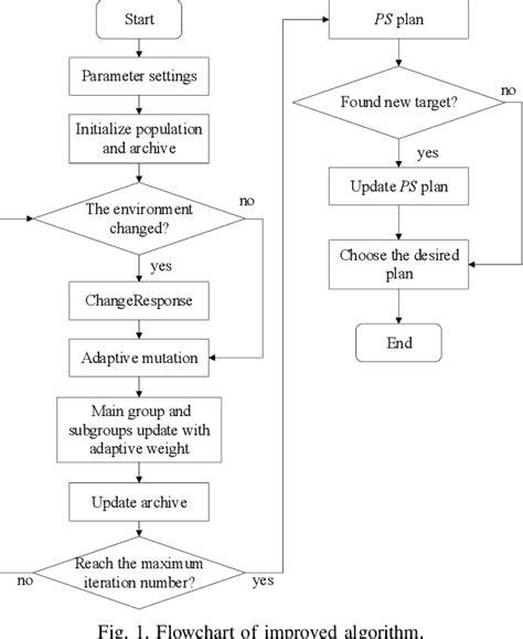 figure 1 from research on uav cooperative task assignment based on dynamic multi objective