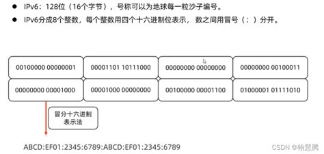 java 网络编程、网络编程三要素（ip地址，端口号，协议） ip端口协议三要素 csdn博客
