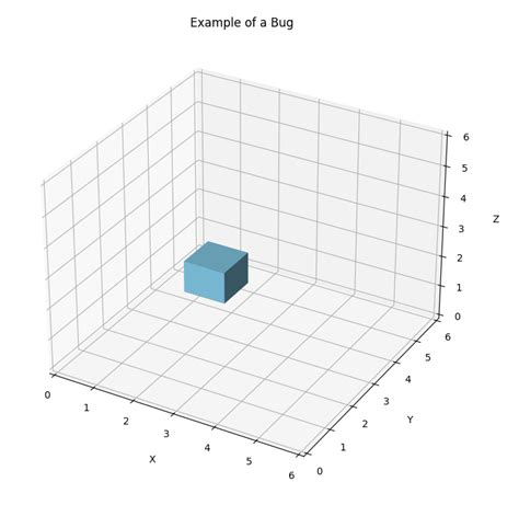 [bug] incorrect position of the bar after using bar3d · issue 24101 · matplotlib matplotlib