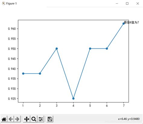 python进行knn算法分析实战（鸢尾花数据集） python鸢尾花数据集分析 csdn博客