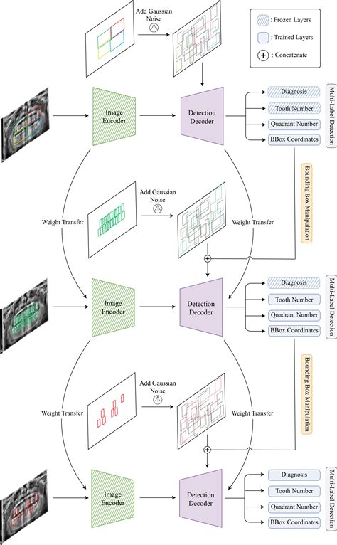 hierarchical object detection models download scienti