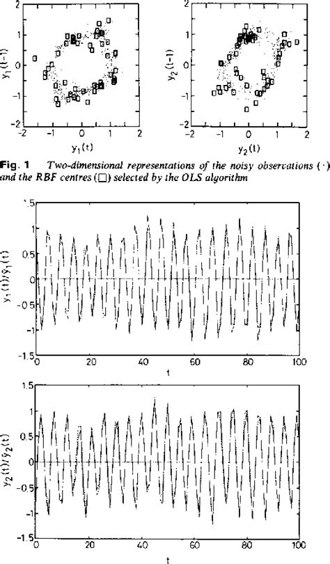 figure 1 from orthogonal least squares algorithm for training multioutput radial basis function