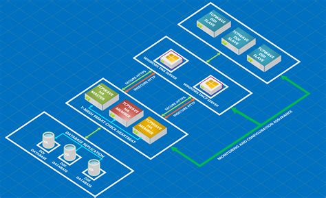 TCPWave Modern DDI For Cloud Secure DNS DHCP IPAM DDI Written In