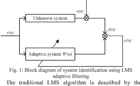figure 1 from a new variable step size lms adaptive algorithm semantic scholar
