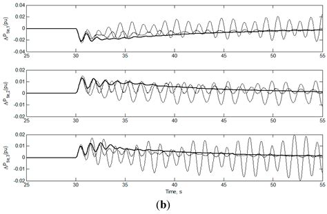applied sciences free full text application of linear quadratic gaussian and coefficient