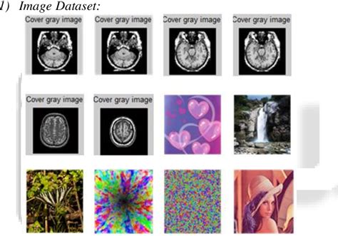 figure 1 from a robust embedding algorithm for digital watermarking using 5 dwt svd method