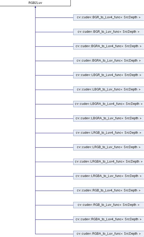 OpenCV RGB2Luv Class Reference