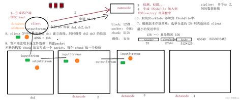 深入理解 hadoop （四）hdfs源码剖析 hdfs源码分析 csdn博客