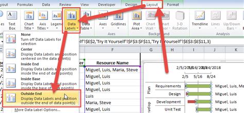 Add Outside End Data Labels To Resource Filler Series Excel Dashboard